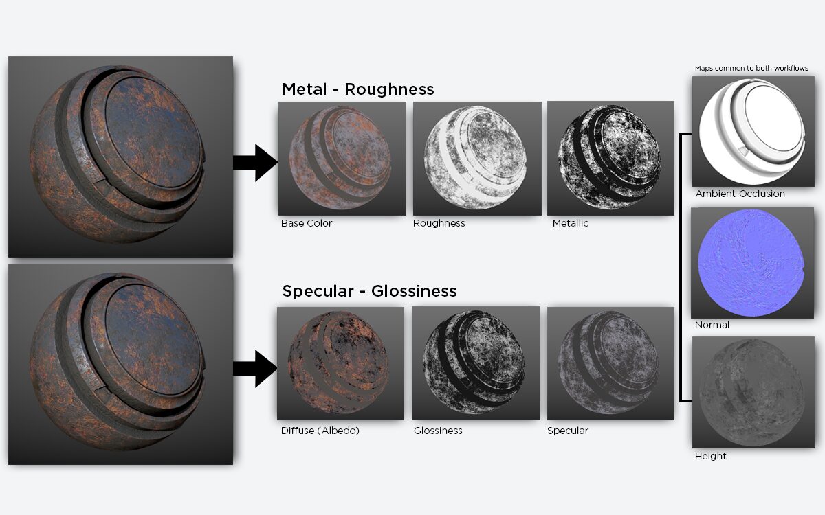 Understanding PBR for texturing and importance of Substance Painter in ...